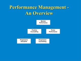 Sample Learning Programs | PPT