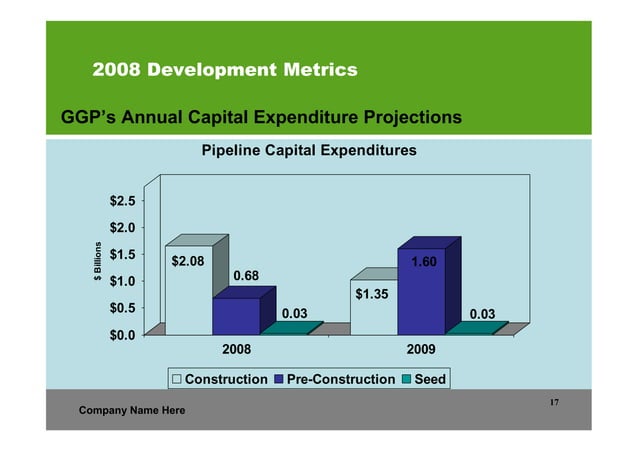 Real Estate Development Business Plan | PPT