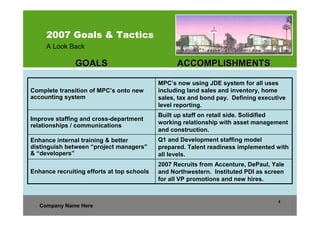 Real Estate Development Business Plan | PPT