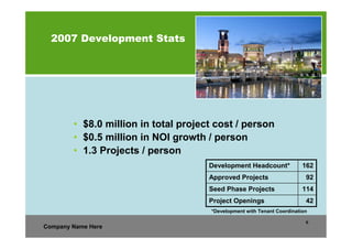 Real Estate Development Business Plan | PPT