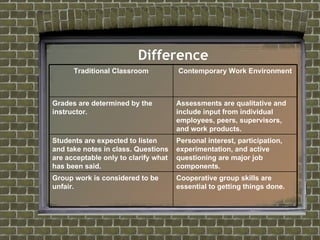 School V Work | PPT