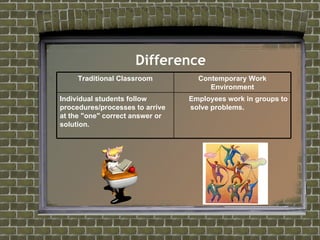 School V Work | PPT