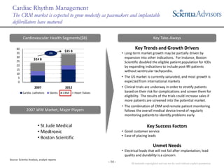 Scientia Med Devices Cardiovascular Fall 08 | PDF