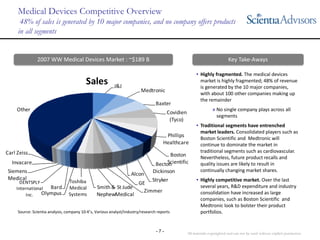Scientia Med Devices Cardiovascular Fall 08 | PDF