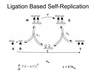 Self-replicating Molecules: An introduction | PPT