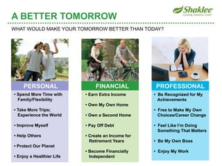 Shaklee Overview | PPT
