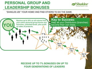 Shaklee Overview | PDF