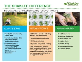 Shaklee Overview | PPT