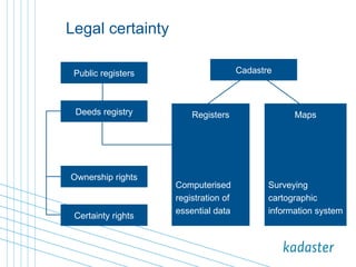 Kadaster Corporate Presentation | PPT