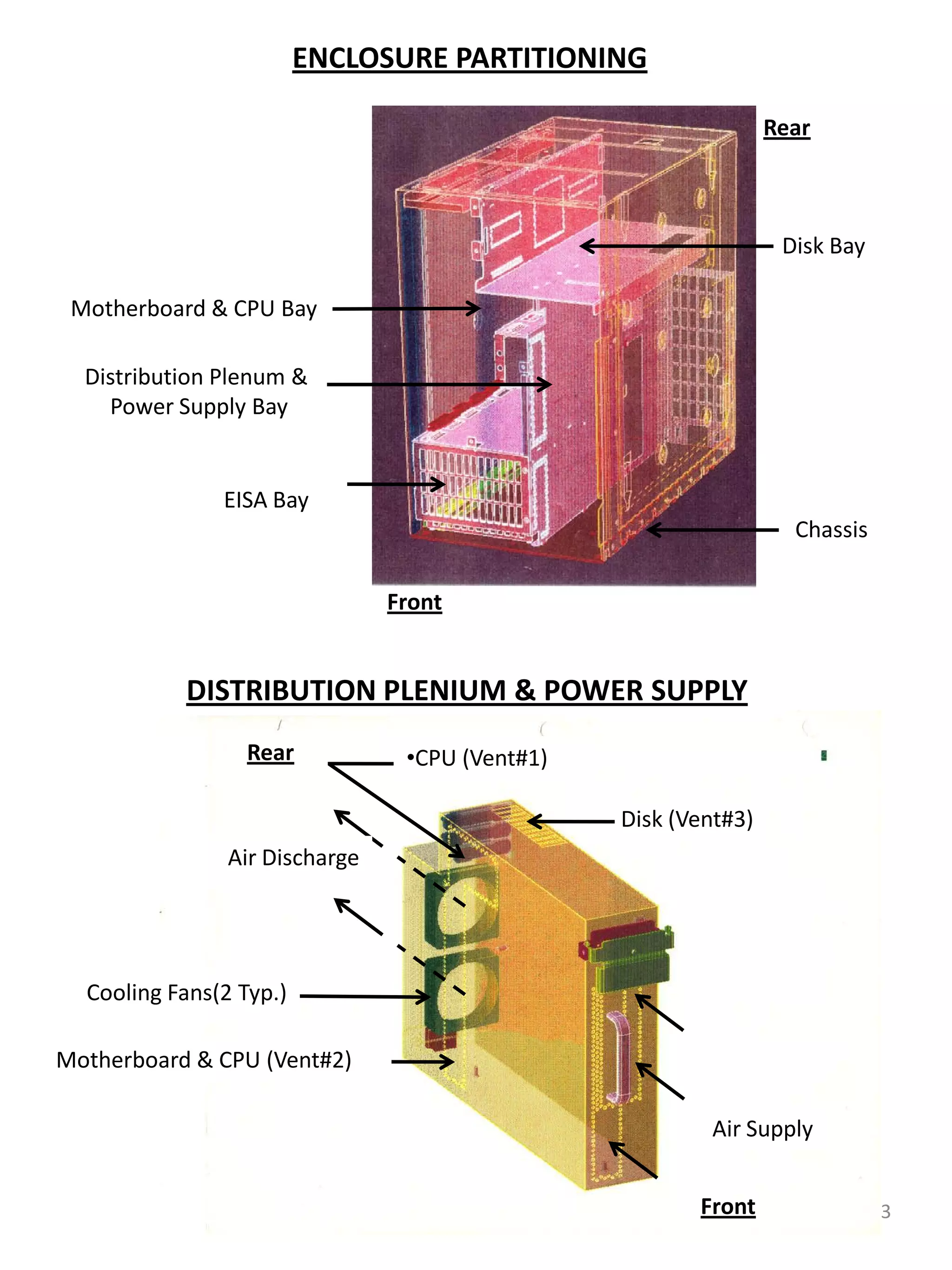 Simplified Packaging Technique | PDF