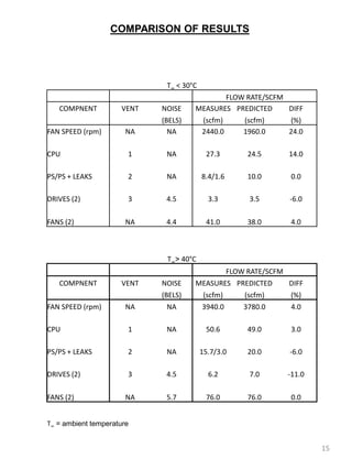 Simplified Packaging Technique | PDF