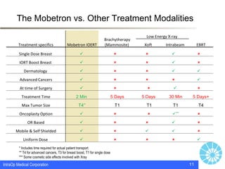 Mobetron.Overview.1 Q09 | PPT