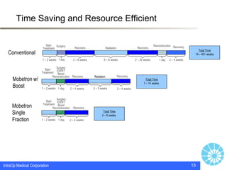 Mobetron.Overview.1 Q09 | PPT