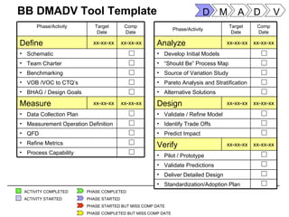 Six Sigma Tools Project Templates | PPT