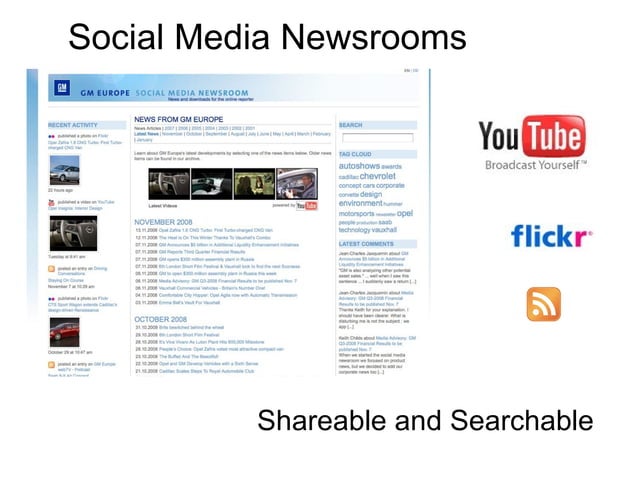 Social Network Presentation for Beginners | PPT