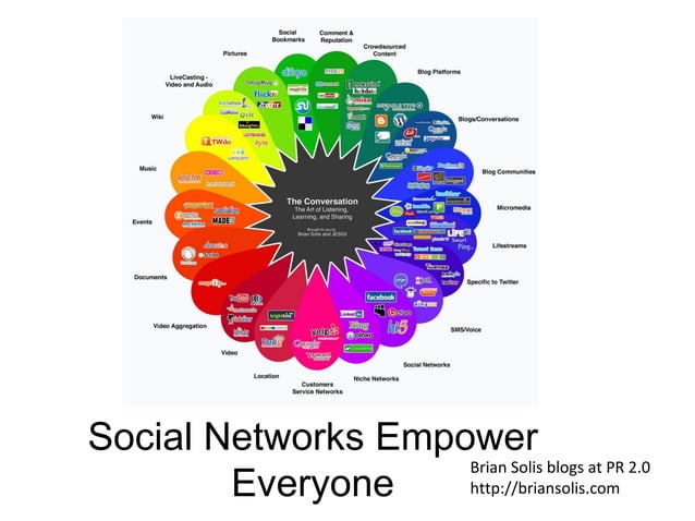 Social Network Presentation for Beginners | PPT