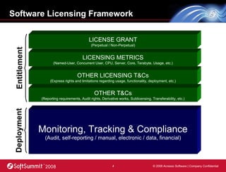 Software Licensing & Compliance: Two Strategies, One Goal | PPT