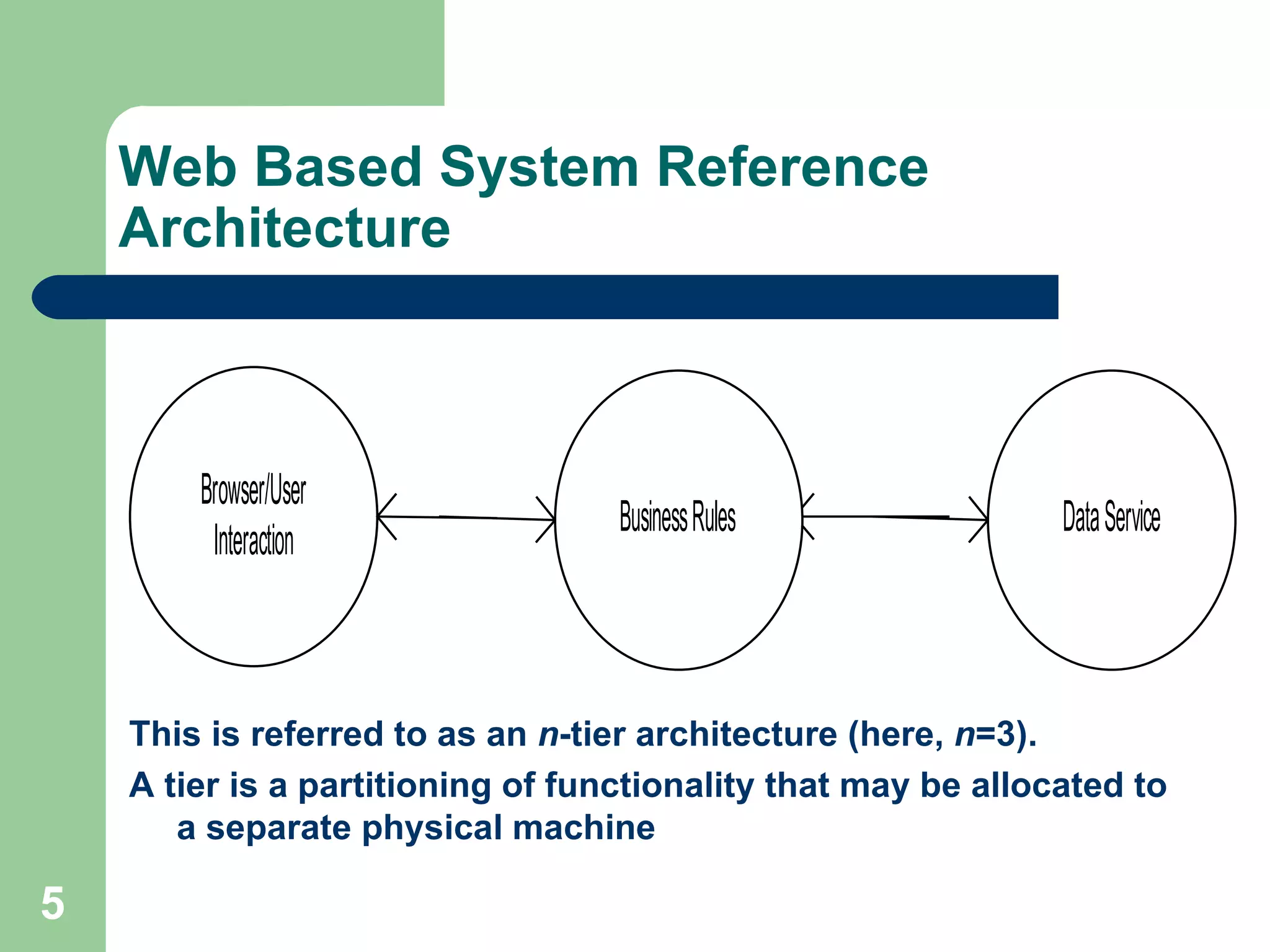 Enterprise Software Architecture | PPT