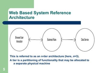 Enterprise Software Architecture | PPT