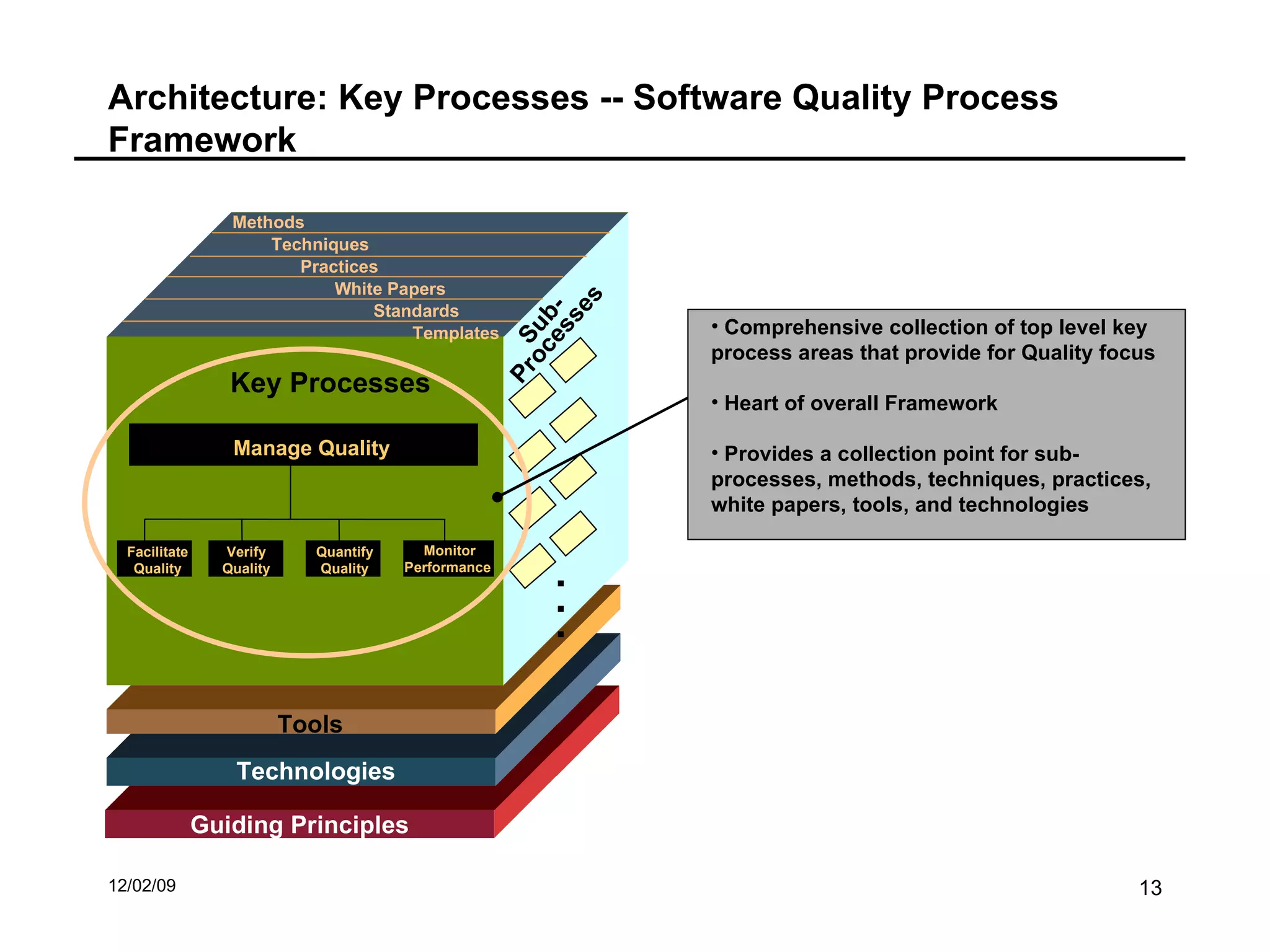 Software Quality Framework Introduction | PPT