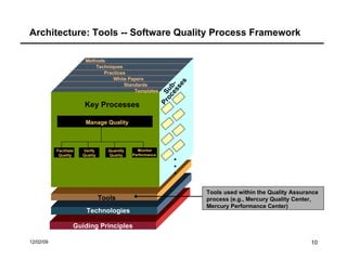 Software Quality Framework Introduction | PPT