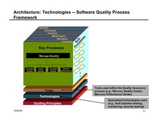Software Quality Framework Introduction | PPT