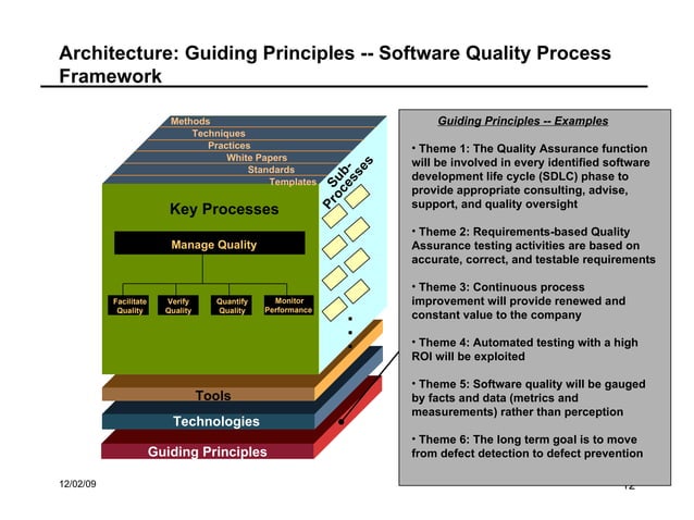 Software Quality Framework Introduction | PPT