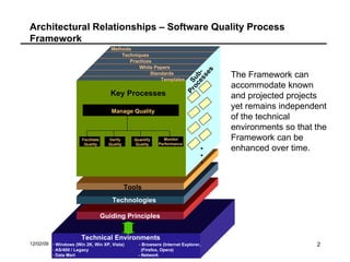 Software Quality Framework Introduction | PPT