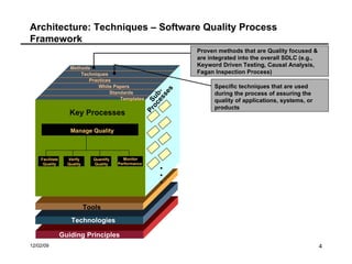 Software Quality Framework Introduction | PPT