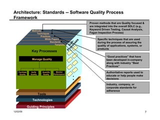 Software Quality Framework Introduction | PPT