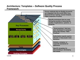 Software Quality Framework Introduction | PPT