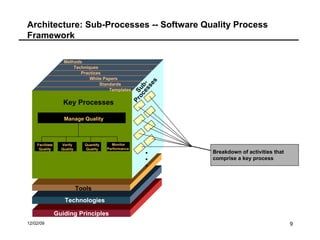 Software Quality Framework Introduction | PPT