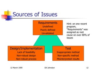 Speed And Quality Of Development | PPT
