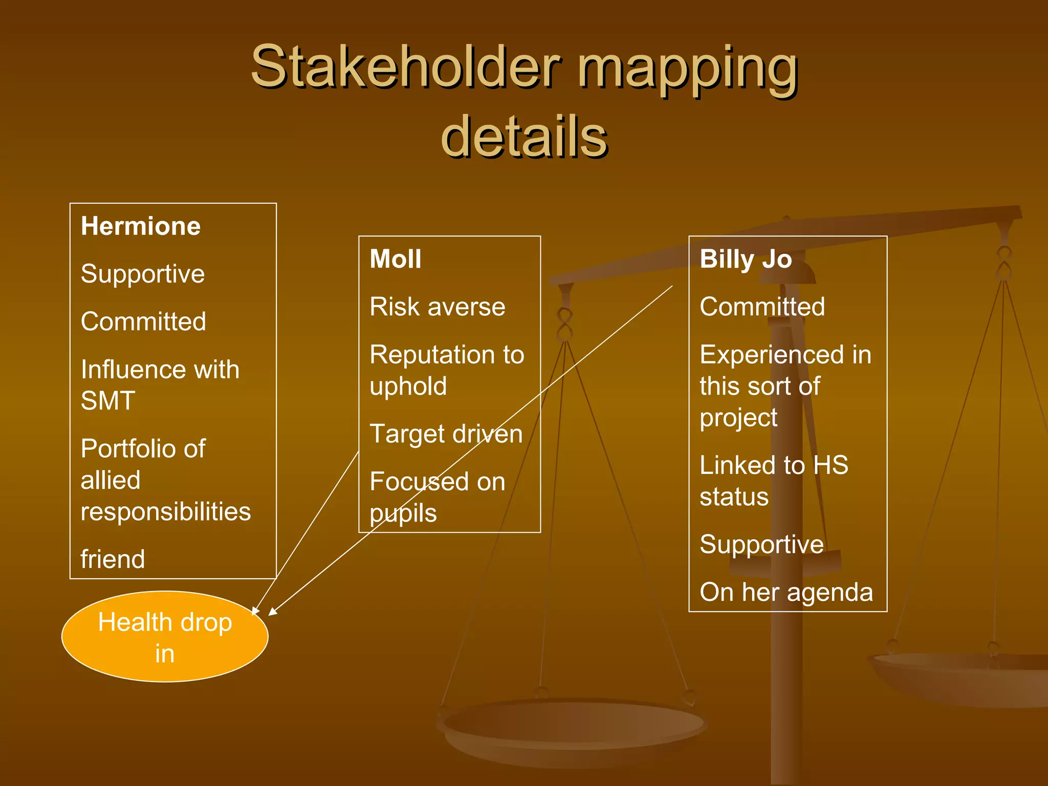 Stakeholder Mapping | PPT