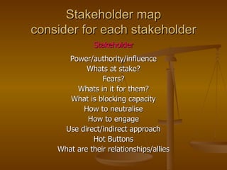 Stakeholder Mapping | PPT