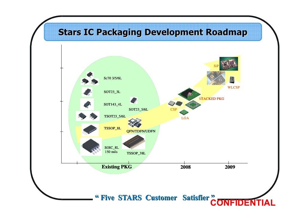Stars Presentation 2008