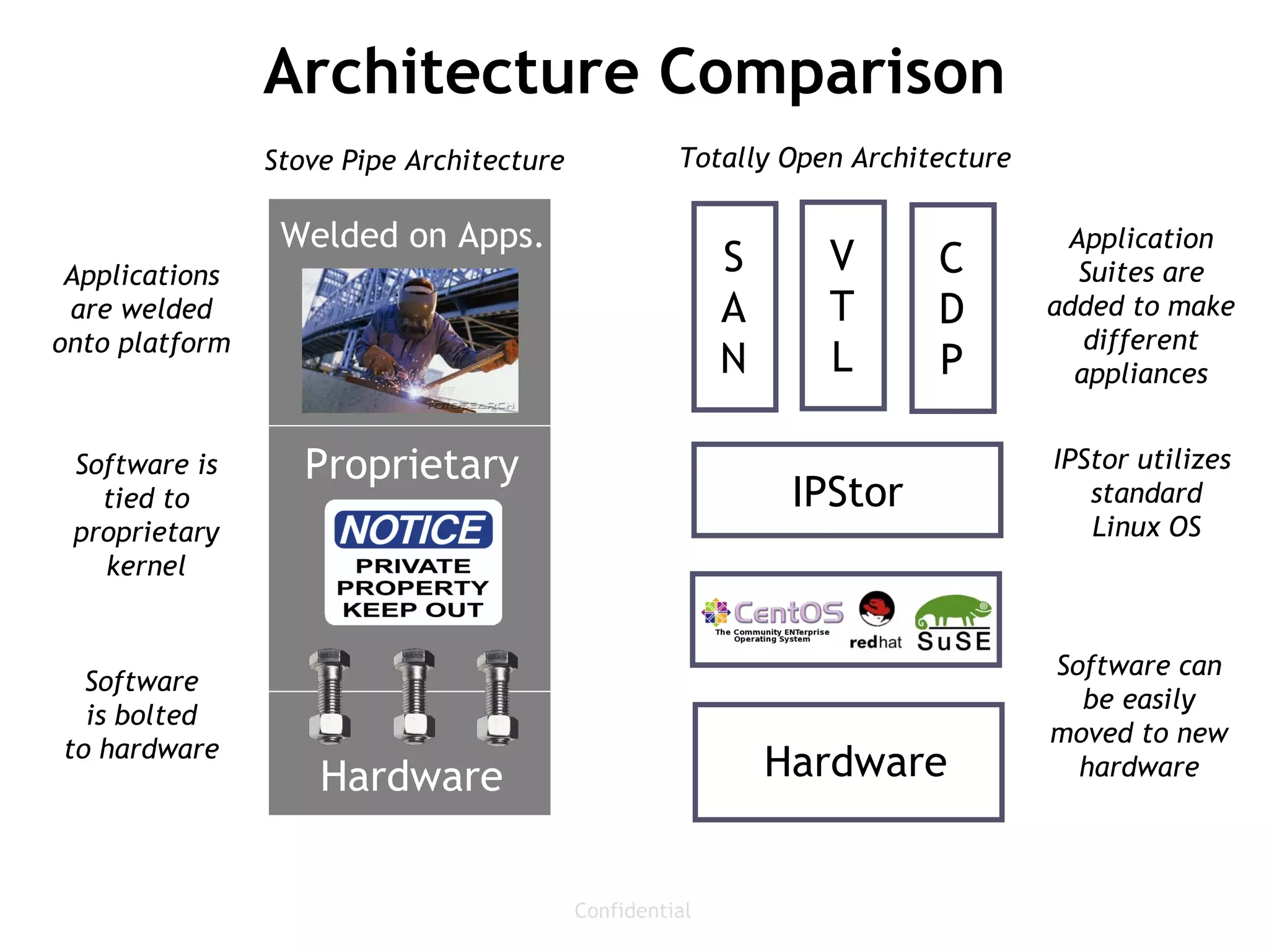 Storage Technology Overview | PPT