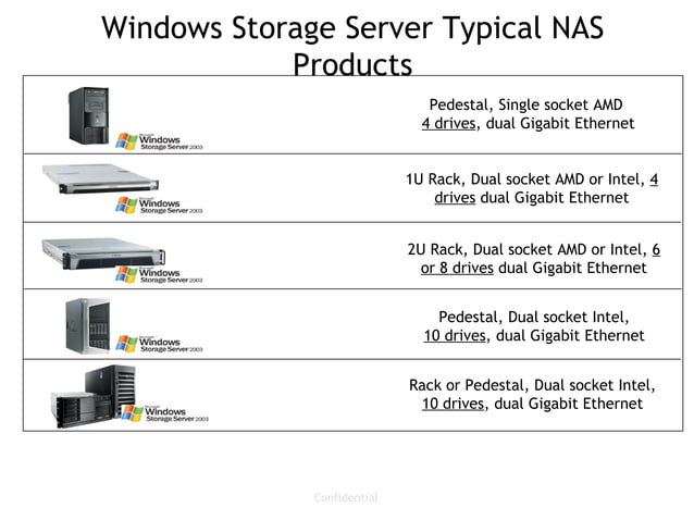 Storage Technology Overview | PPT