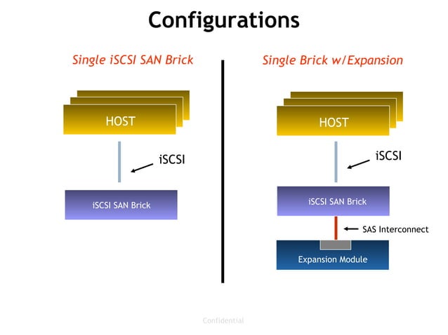 Storage Technology Overview | PPT
