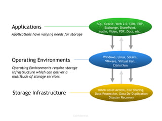 Storage Technology Overview | PPT