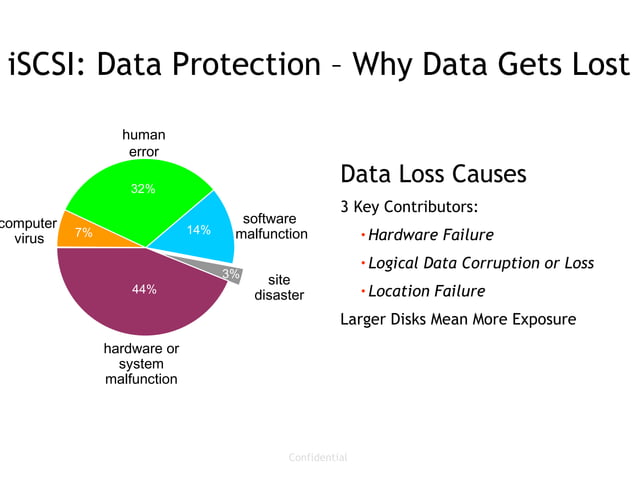 Storage Technology Overview | PPT