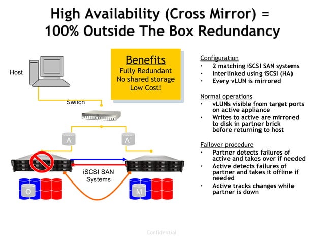 Storage Technology Overview | PPT
