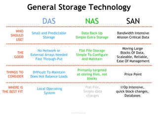 Storage Technology Overview | PPT