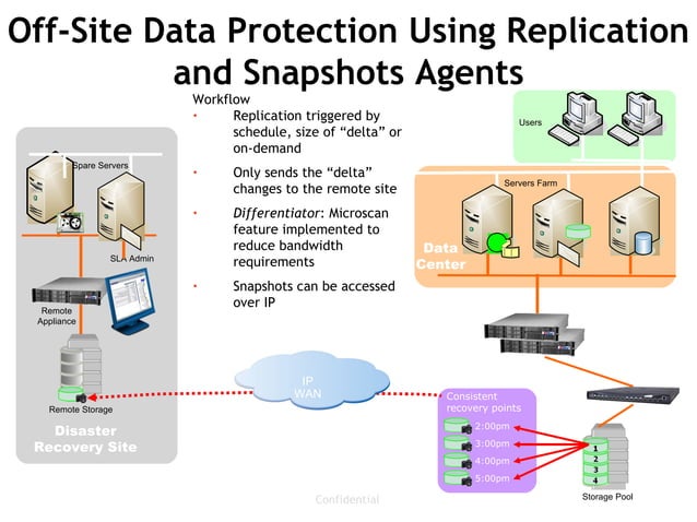 Storage Technology Overview | PPT