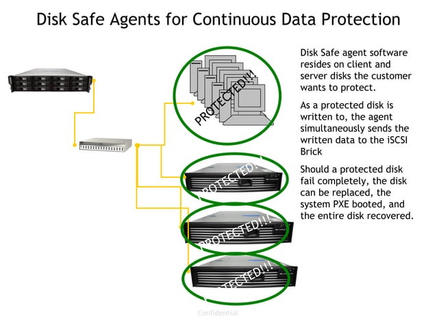Storage Technology Overview | PPT