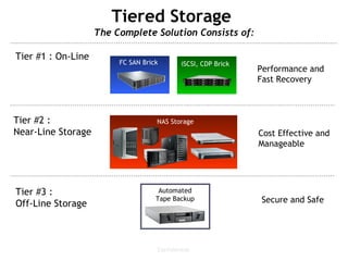 Storage Technology Overview | PPT