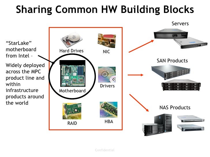 Storage Technology Overview