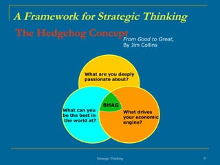 Strategic Thinking | PPT