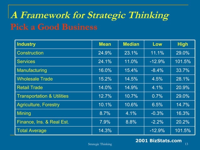 Strategic Thinking | PPT