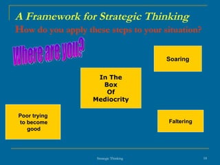 Strategic Thinking | PPT